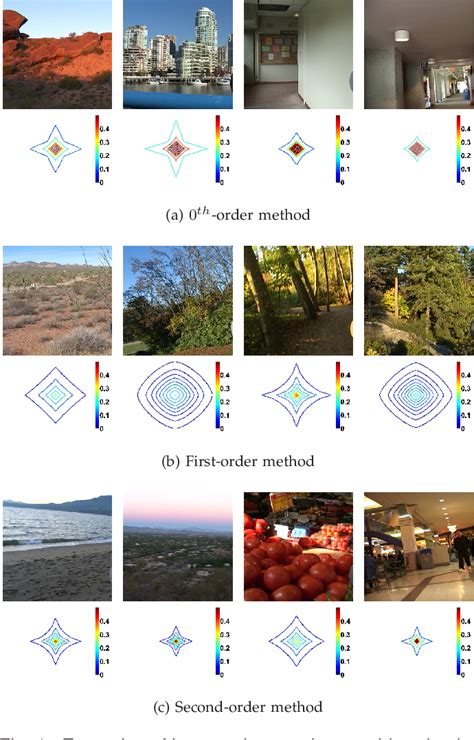 figure 1 from color constancy using natural image statistics semantic
