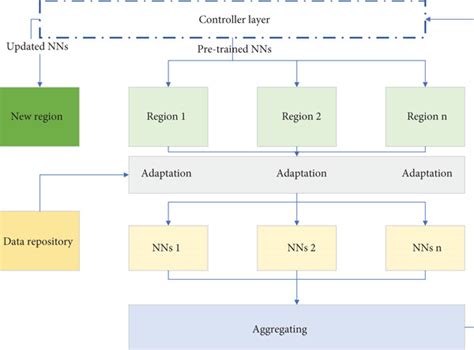 Target Recognition Algorithm Based On Optical Sensor Data Fusion Lv 2021 Journal Of