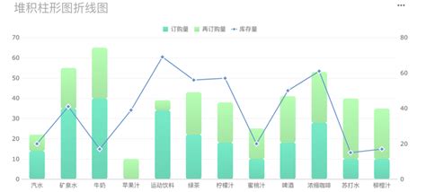 带你轻松玩转统计图～ 知乎