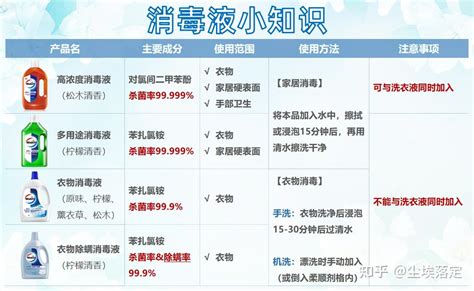 威露士的三款消毒液的用途分别是什么？原来我之前都用错了！ 知乎