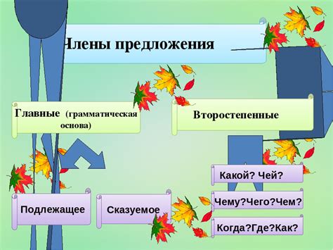 Карточки подлежащее и сказуемое 2 класс Карточки Главные члены предложения Учебно
