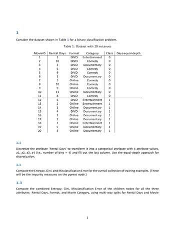 Answered Consider The Dataset Shown In Table 1 For A Binary