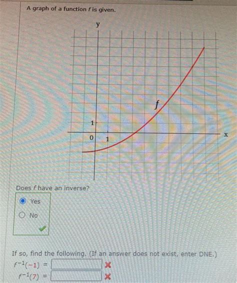 Solved A Graph Of Function F Is Givendoes F Have An