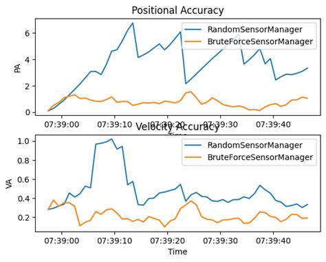 1 single sensor management — stone soup 0 1b12 documentation