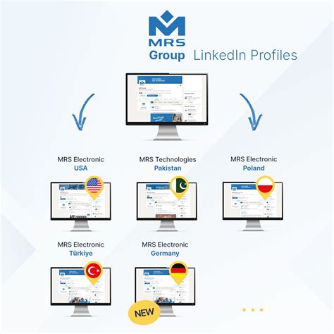 Haider Iftikhar Posted On Linkedin