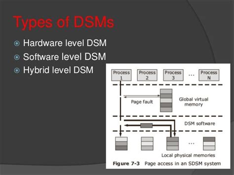 6 distributed shared memory