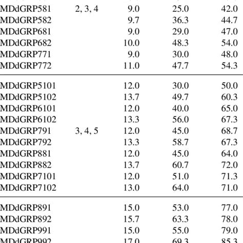 Characteristics Of The Multi Depot Drone Grp Instances Download Scientific Diagram