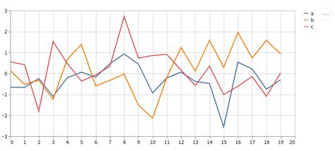 Python 可视化 Web 神器：streamlit、gradio、dash、nicegui；低代码 Python Web 框架：pywebiopython Streamlit Csdn博客