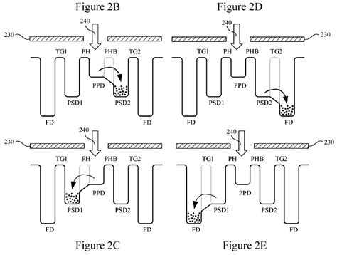 Image Sensors World TSMC ToF Pixel Patent Application