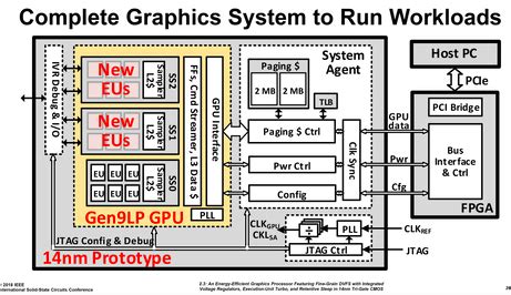 Intel Showcases Nm Discrete GPU Prototype Graphics News HEXUS Net