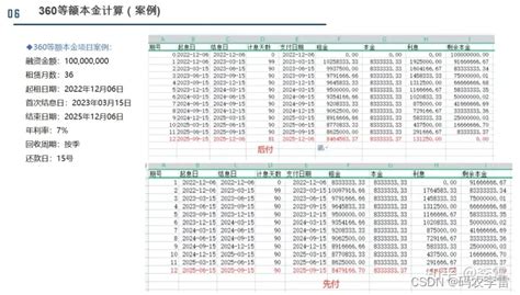 融资租赁租金表、收益指标、财务分摊等相关计算原理融资租赁测算表xls网盘 Csdn博客