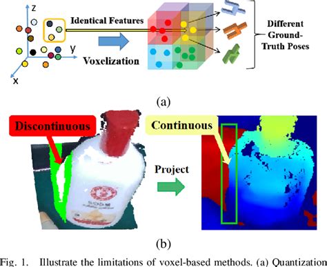 Figure 1 From Multi Source Fusion For Voxel Based 7 Dof Grasping Pose