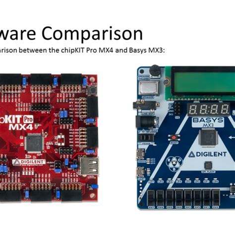 ChipKIT Pro MX To Basys MX Migration Guide Digilent Blog