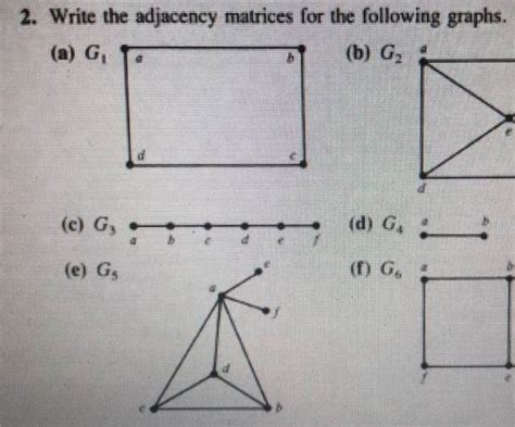 Solved 1 Draw The Graphs With The Following Adjacency Matrices 0