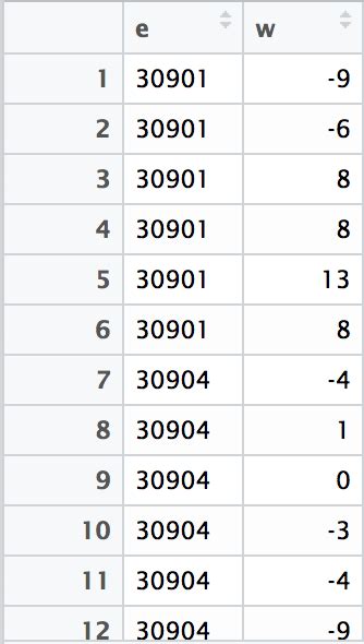 R Combine Data Frame By Individuals And Find Means Stack Overflow