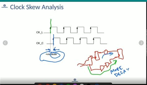 Github Is22mtech14003 Vsd Iat Sign Off Timing Analysis Basics To Advanced Static Timing