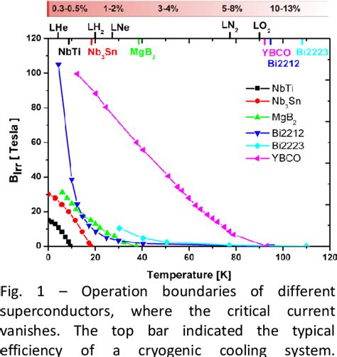Figure 1 From Development Of Superconducting Wind Turbine Generators Semantic Scholar