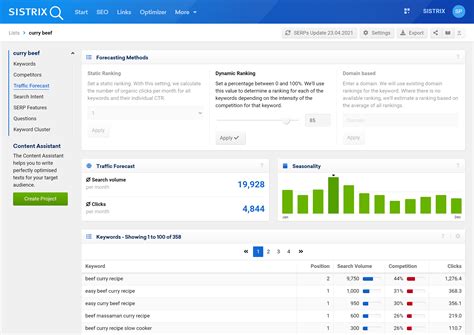 Traffic Forecasting Keyword Research And More Sistrix