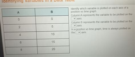 Solved Identifying Varabies In à Data Table Y Which Variable Is