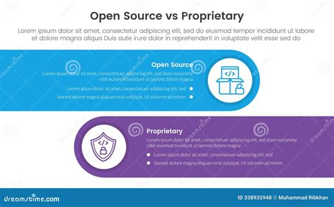 Open Source Vs Proprietary Software Comparison Concept For Infographic Template Banner With