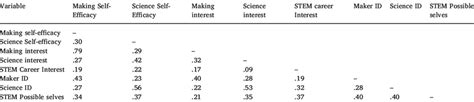 Average Within Person Correlations Download Scientific Diagram
