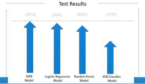Github Rawan1gender Classification This Project For Damascus