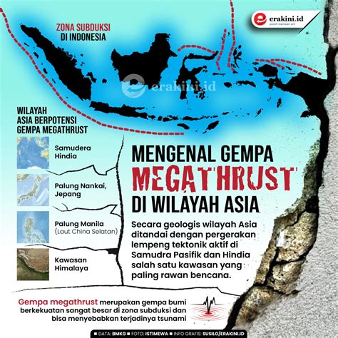 Mengenal Gempa Megathrust Di Wilayah Asia Erakiniid