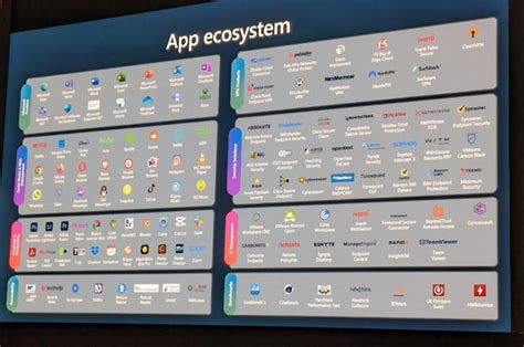 Estas Son Todas Las Apps Que Funcionarán Con Ordenadores Arm De Windows