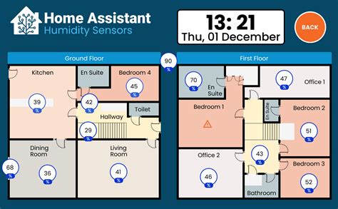 github russellventura homeassistant home assistant dashboard project