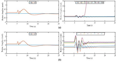 Figure 11 From A Machine Learning Based Framework For Fast Prediction Of Wide Area Remedial