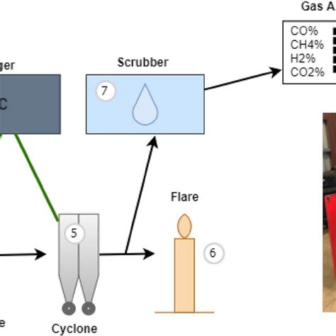 Eclipse Process Modelling And Simulation Download Scientific Diagram