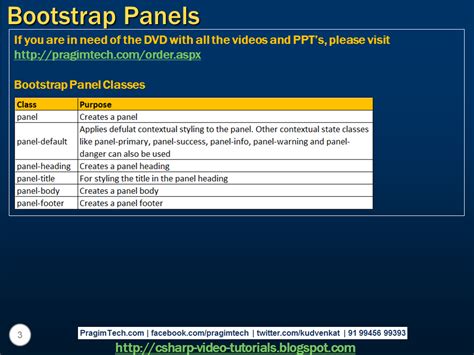 Sql Server Net And C Video Tutorial Bootstrap Panels