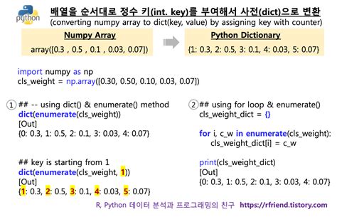 ηρέμησε κομητεία αεροσκάφος Python Convert Dict To Array Παρεμπιπτόντως