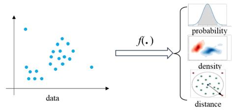 Exploring Statistical Methods For Ood Detection Kd Md Knn And Lof