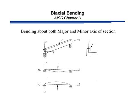 Ppt Biaxial Bending Aisc Chapter H Powerpoint Presentation Free