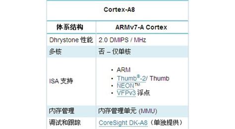 谁更强？arm Cortex A8a9核心性能对比高性价比 Cotex A 芯片 Csdn博客