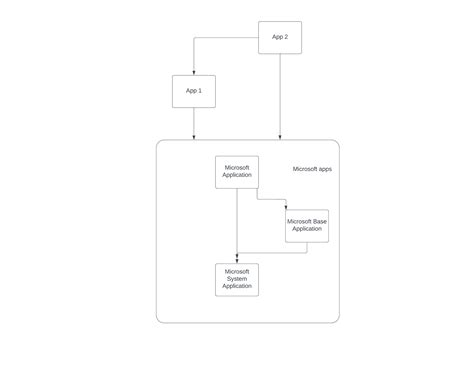Extension Management Telemetry
