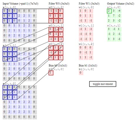 Tìm Hiểu Về Convolutional Neural Network Cnn ~ Le Van Cuongs Blog