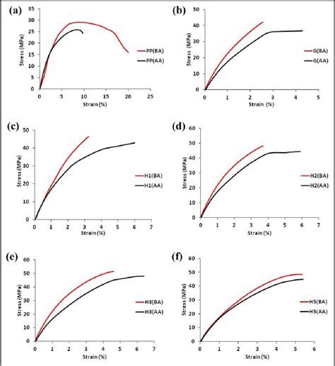 Figure 7 From The Rheological Behaviour And Thermal Ageing Characteristics Of Ppmwcntglass
