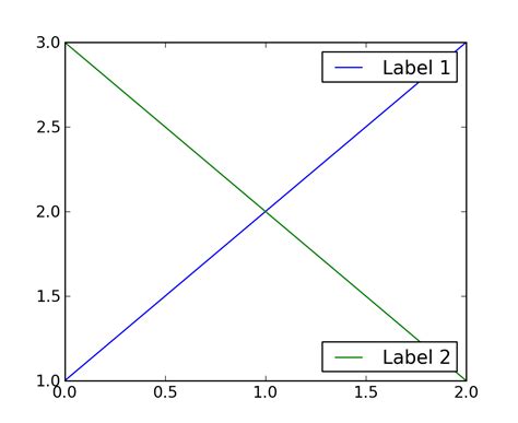 Legend Guide — Matplotlib 121 Documentation