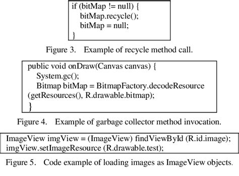 Figure 1 From Testing Of Memory Leak In Android Applications Semantic