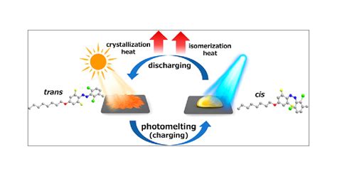 Visible Light Photomeltable Azobenzenes As Solar Thermal Fuels Acs Applied Optical Materials