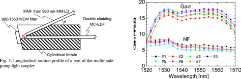 Figure 3 From Multicore Edfa For Space Division Multiplexing By Utilizing Cladding Pumped