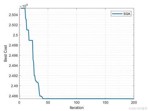 基于雪雁算法（snow Geese Algorithm，sga）的多个无人机协同路径规划（可以自定义无人机数量及起始点），matlab代码雪雁算法用于无人机路径规划 Csdn博客