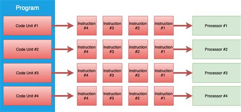 Async Coding With Dart What You Are Going To Learn In Dart By