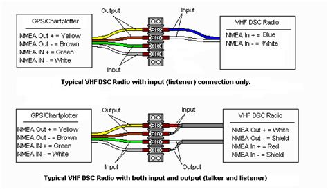 Boat Projects Beginners Guide To Nmea Nmea And Bridging