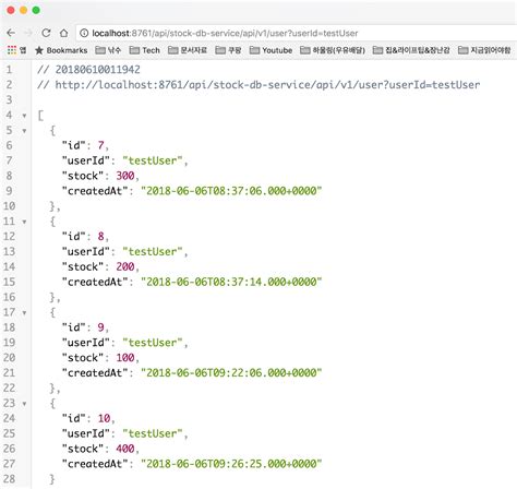 Continuous Development Java Programmer Spring Cloud Zuul