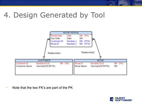 Ppt Flawless Logical To Physical Data Model Transformations Powerpoint Presentation Id 4208621