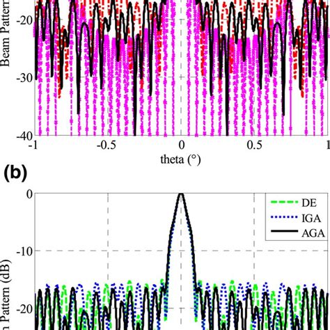 Antenna Positions Of The Planar Distributed Coherent Aperture Radar Download Scientific Diagram