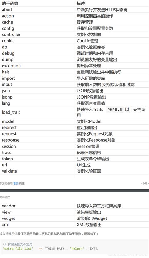 Thinkphp 50常用助手函数thinkphp Url函数 Csdn博客